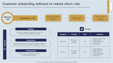 Onboarding Journey For Effective Client Communication Customer Onboarding Software Reduce Churn