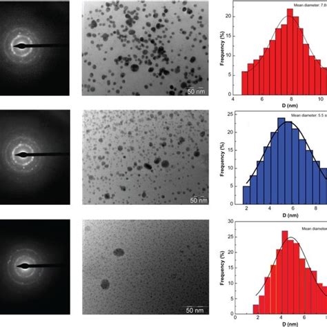 Xrd Pattern Of Synthesized Cuo Nanoparticles Xrd Pattern Of A Gk And