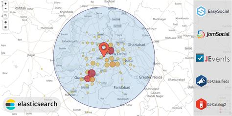 Geek Elasticsearch Updated To Specially Supports Location Based