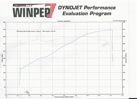 High Compression Ls1 Dyno Results Ls1gto Forums