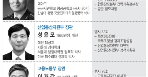 그래픽 프로필 문재인 정부 2기 내각 5개부처 장관 후보자
