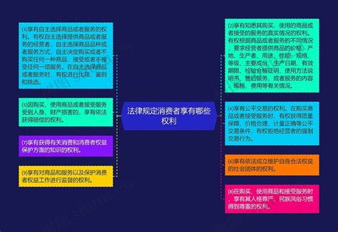 法律规定消费者享有哪些权利思维导图编号p7039242 Treemind树图