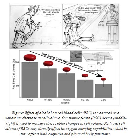 Scientists Develop High Resolution Platform To Detect The Effect Of