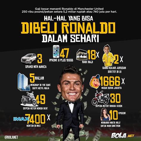 Infografis Gaji 5 Miliar Apa Saja Yang Bisa Dibeli Ronaldo Di