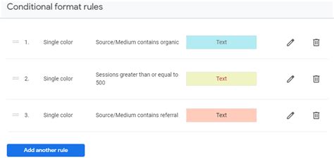 How To Use Conditional Formatting In Google Data Studio