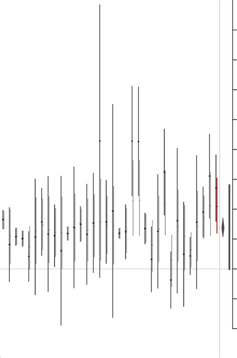 Forest Plot And Shrinkage Estimates For The Risk Factor Hypertension