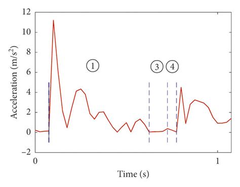 Schematic Diagram Of The Merge Algorithm A P110 B P100 C Download Scientific