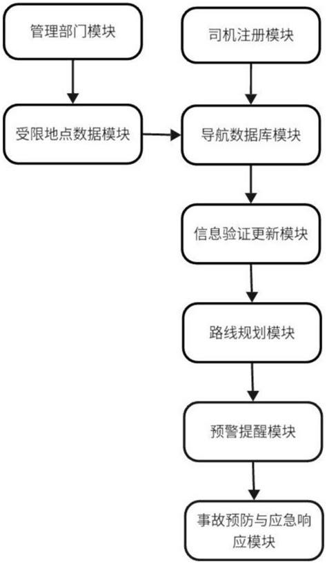 基于智能导航的桥梁超限车辆预警系统及路线规划方法与流程