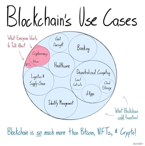 Michael Shlayen On Linkedin Blockchain Blockchainheadhunter 92