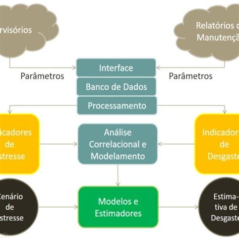 Diagrama Da Metodologia Adotada Iii Metodologia Crisp Dm Download