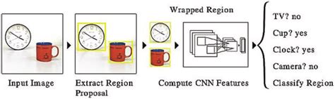 General Description Of Convolution Neural Network Cnn Deep Learning Model Download
