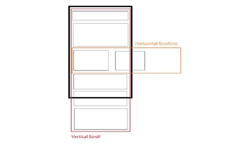 horizontal listview inside vertical lisview in flutter flutter images