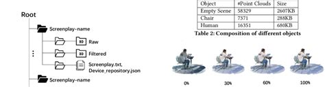 Comparison Of Different Illumination Conditions Download Scientific Diagram