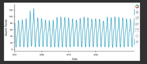 GitHub S AnHarrington Time Series Forecasting