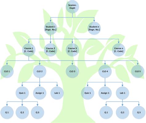 Figure 1 From A Reinforcement Learning Based Recommendationsystem To Improve Performance Of