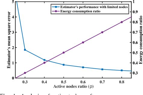 Figure 1 From Energy Efficient Wake Up Radio Protocol Using Optimal