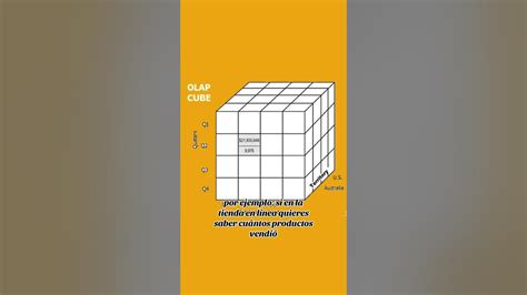Olap Vs Oltp Basededatos Sqlserver Mysql Ingenieriadesistemas Dataengineering Dataanalysis