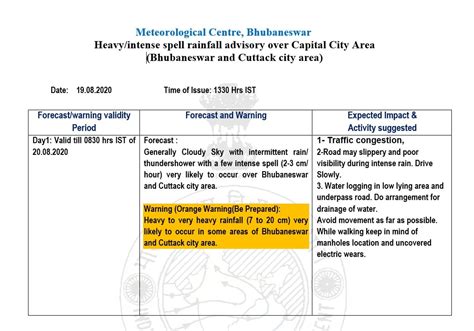 Heavy Rain Forecast For Cuttack Bhubaneswar Till Tomorrow Morning