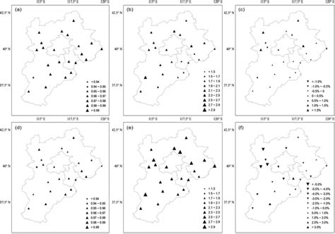 The Correction Coefficients Corrs Left Column Root Mean Square Download Scientific Diagram