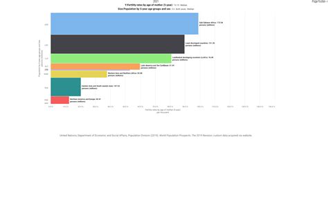 Bar Mekko Horizontal Bar Chart Data Portal
