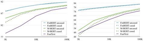 Learning 2021 Unify Parameter Efficient Tuning Implementation Of Paper