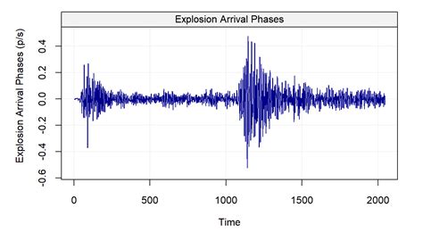 Chapter Basic Elements Of Time Series Applied Time Series Analysis
