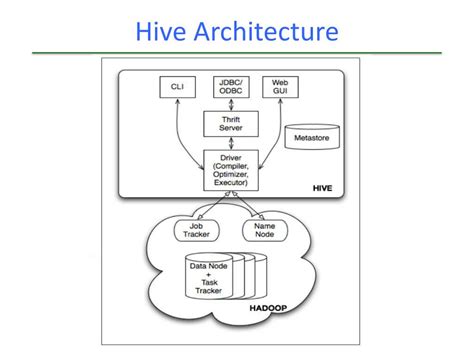 Ppt Hive A Warehousing Solution Over A Map Reduce Framework