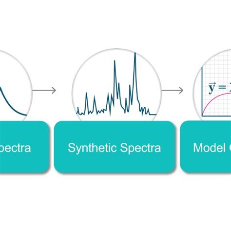 Schematic Of The Bayesian Infrared Spectra Deconvolution Procedure Our