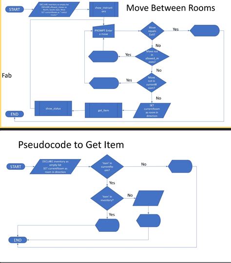 Solved Pseudocode To Get Item