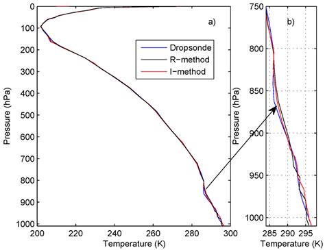 Remote Sensing Special Issue Atmospheric Remote Sensing