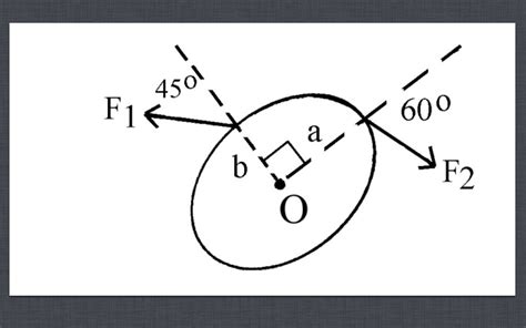 Solved An Object Is Pivoted On An Axis Through A Point O Chegg