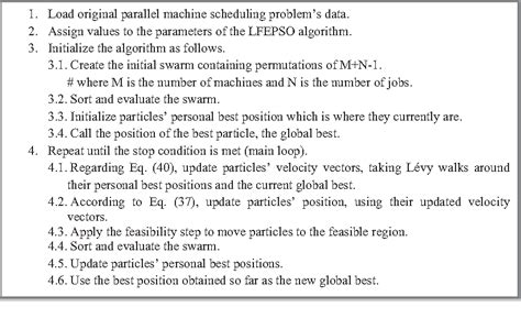 Figure 3 From A Lévy Flight Embedded Particle Swarm Optimization For Multi Objective Parallel