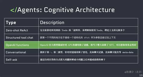 Langchain Agent 这次我们从最有趣的 Llms 如何思考问题开始 知乎