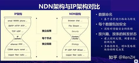 计算机网络第七章 未来网络前沿技术 知乎
