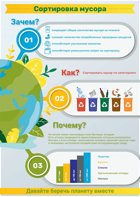 Плакат на тему сортировка мусора Behance
