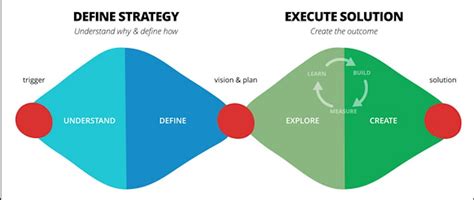 🔴 Revolutionizing Design Harnessing Parallel Prototyping By Nasir Ahmed Medium