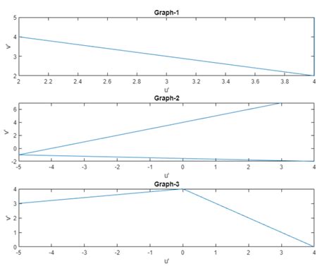 Plot The Transpose Of Following Vectors Then Answer