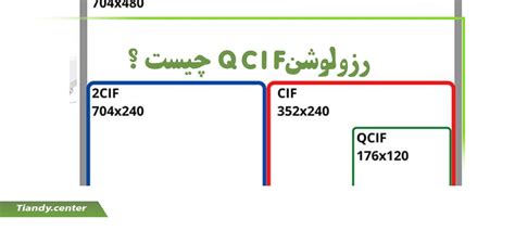 رزولوشنcif چیست