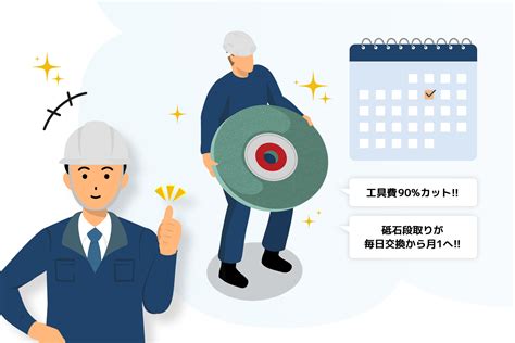 端面加工研削砥石の寿命を従来比30倍延長達成｜解決事例｜技術商社の広商nexus株式会社
