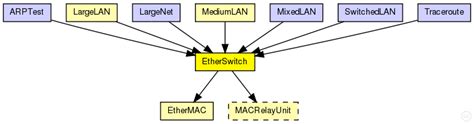 Inheritance Diagram