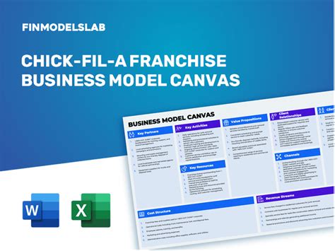 Chick Fil A Franchise Business Model Canvas Updated 2025