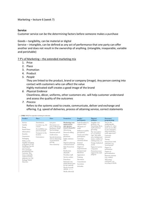 Lecture 6 Notes Mark1012 Marketing Fundamentals Unsw Thinkswap