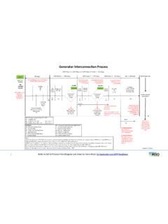 Generator Interconnection Process Misoenergy Org Generator Interconnection Process