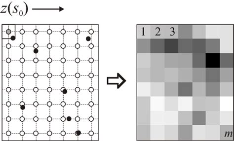 figure 1 1 from a practical guide to geostatistical mapping semantic