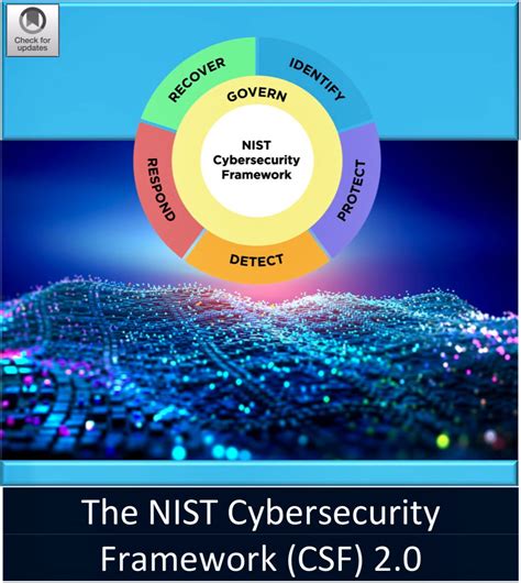 Tech Kaizen Nist Cybersecurity Framework Csf
