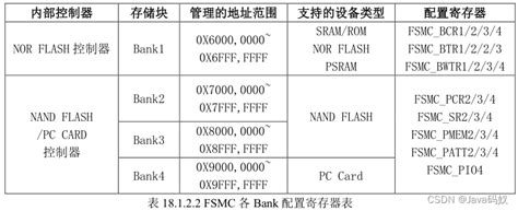 Stm32的fsmcstm32 Fsmc Csdn博客