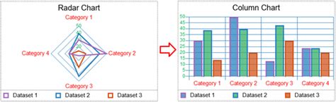 How To Create Charts And Graphs In Activepresenter 9