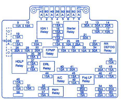 DIAGRAM Cadillac Escalade 2002 Underhood Fuse Box Block Circuit
