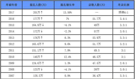 考研導師刷掉高分女生，選擇低分男生，原因是這樣的！ 每日頭條