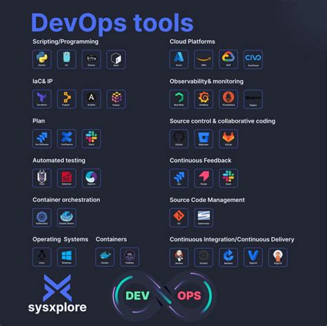 Haseeb Asghar On Linkedin Devops Engineer Toolkit
